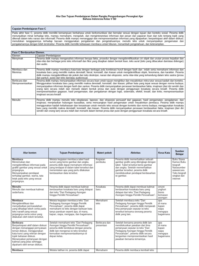 ATP & CP B. Indo V Bab 4 | PDF
