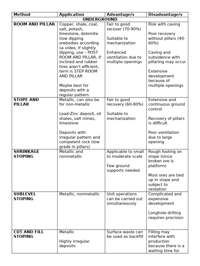Mining Methods Pdf