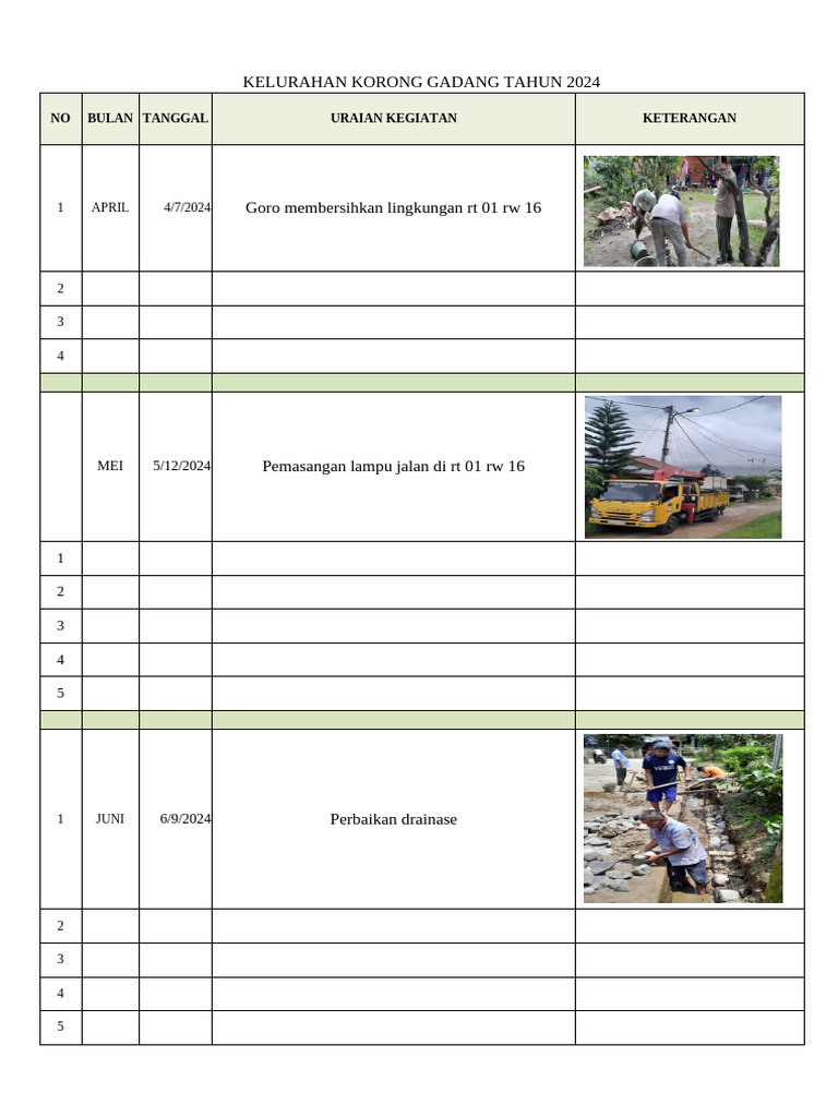 LAPORAN Kegiatan RT RW | PDF