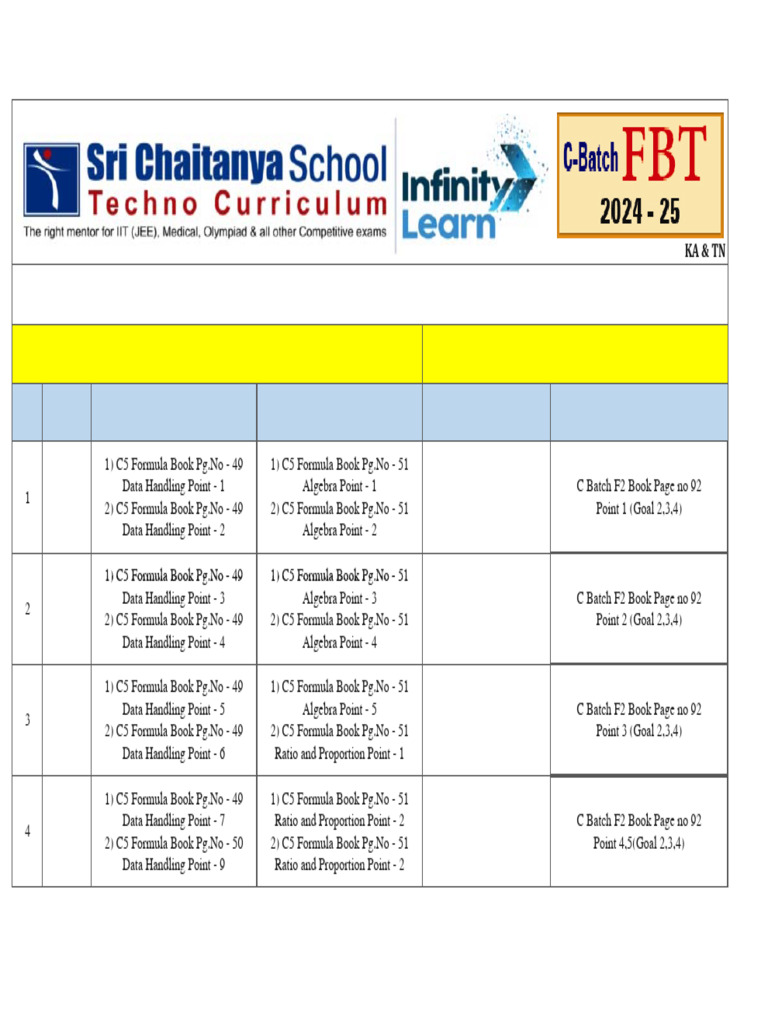 Ka & TN Cbse c5 FBT Cycle - 4 Schedule (31.08.24) - 1 | PDF