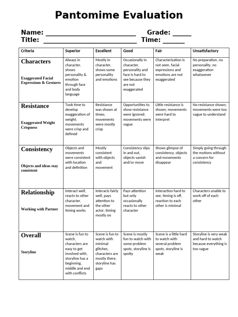 Pantomime Evaluation | PDF