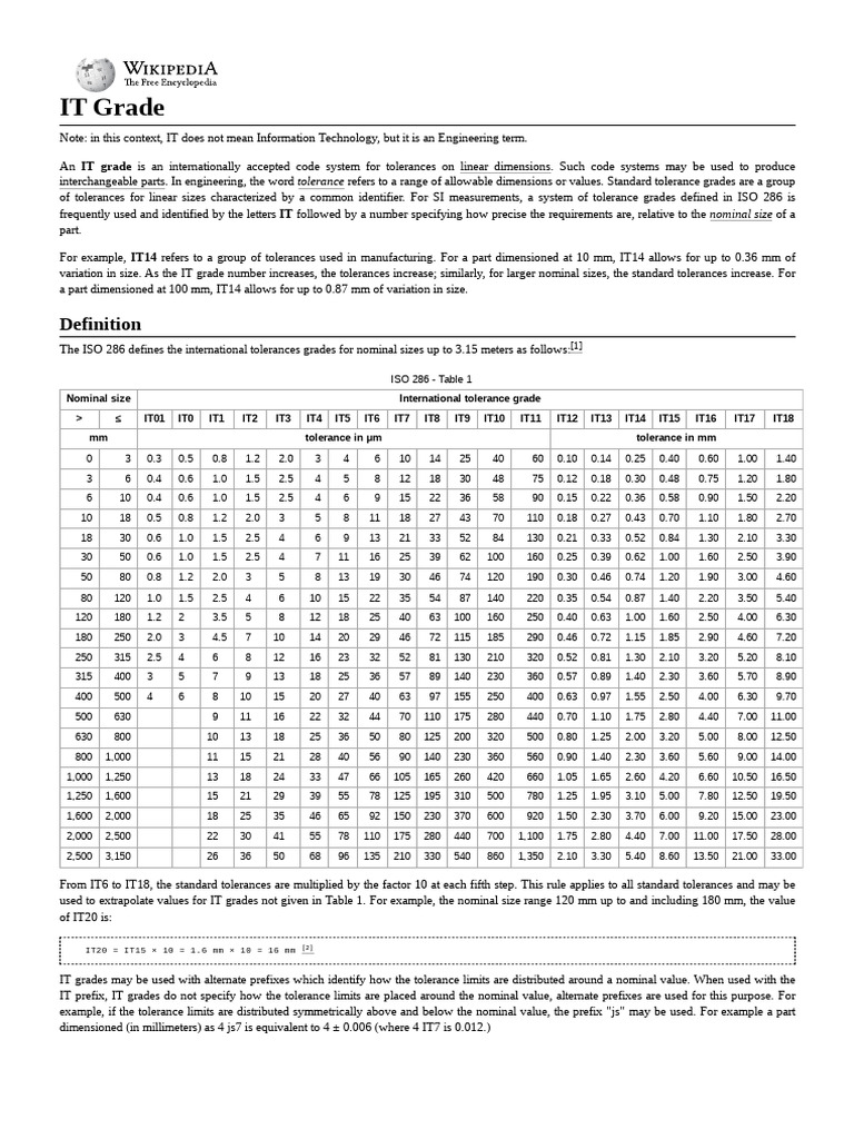 IT Grade | PDF