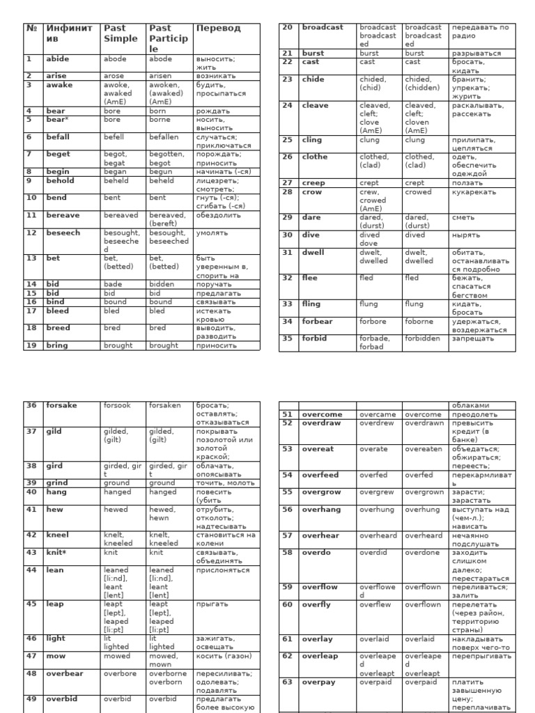Irregular For Pre Intermediate | PDF
