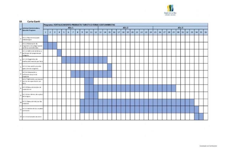 CARTA GANTT PROGRAMA | PDF
