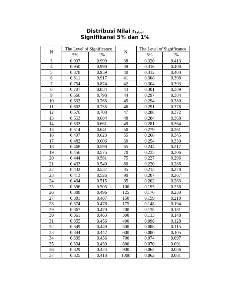 Nilai R Hitung | PDF