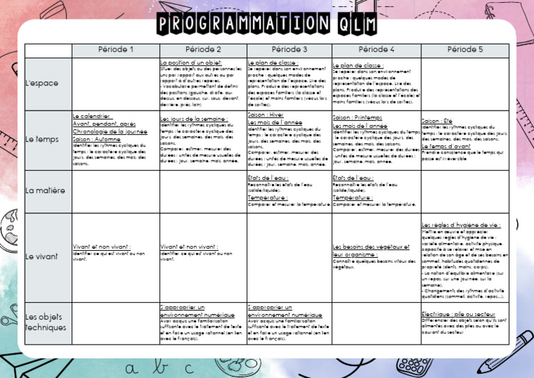 Programmation - QLM - 20230830 - 080154 - 0000 | PDF