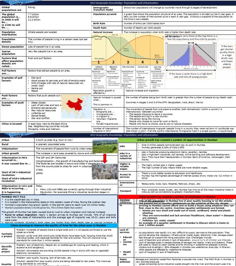 Population Urbanisation Knowledge Organiser | PDF