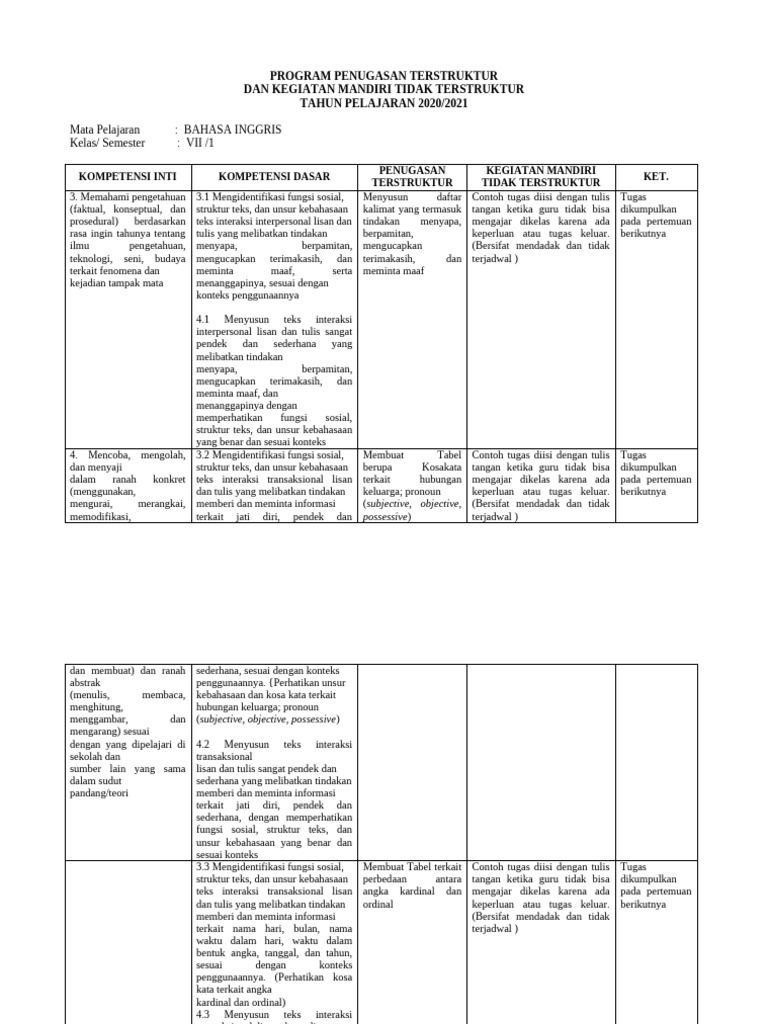 Program Penugasan Terstruktur | PDF