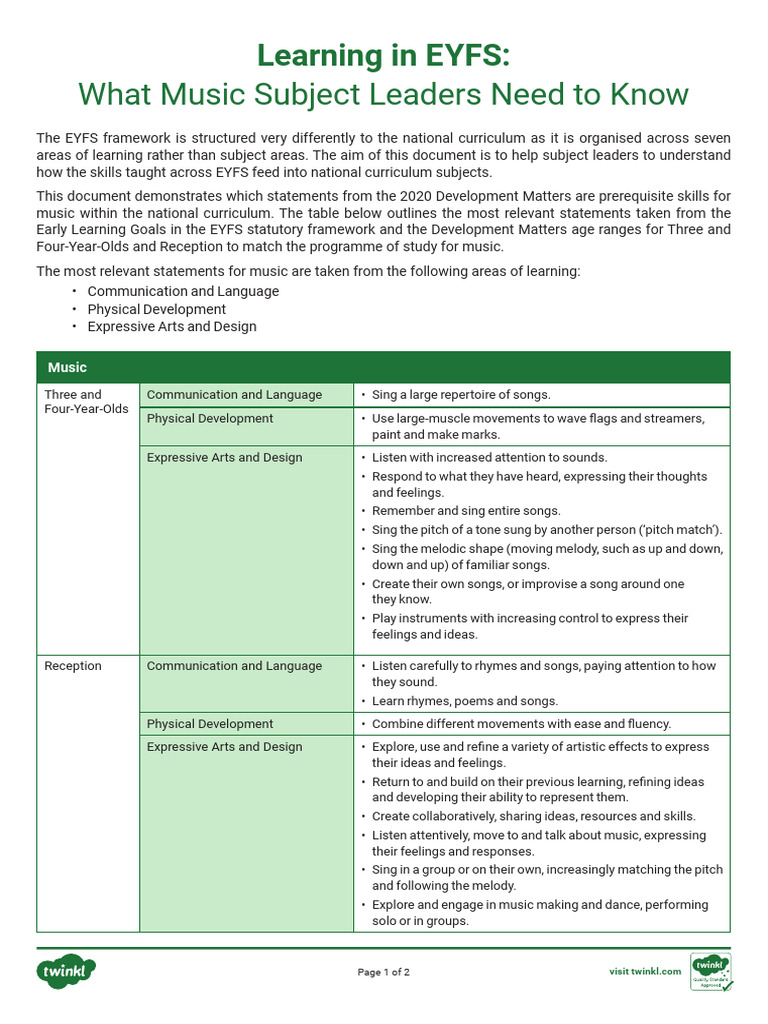 Learning in Eyfs What Music Subject Leaders Need To Know - Ver - 6 | PDF