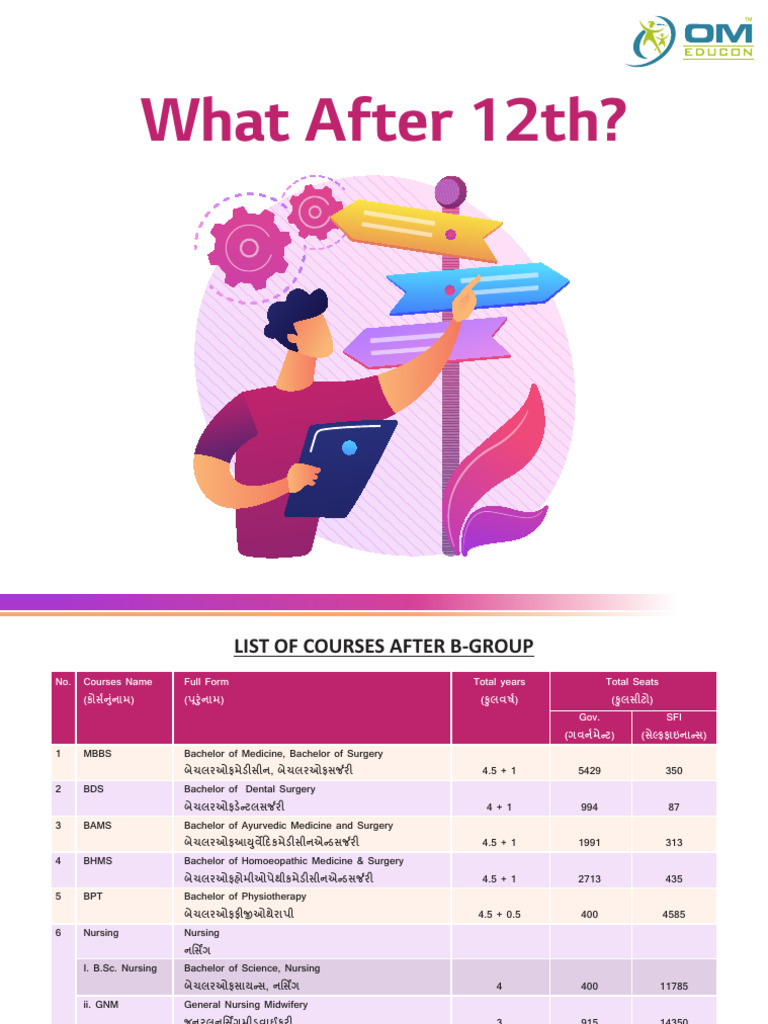 What After 12th PDF | PDF