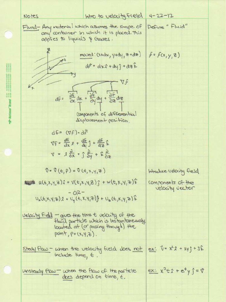 Fundamentals of Fluid Mechanics Notes - Compressed | PDF