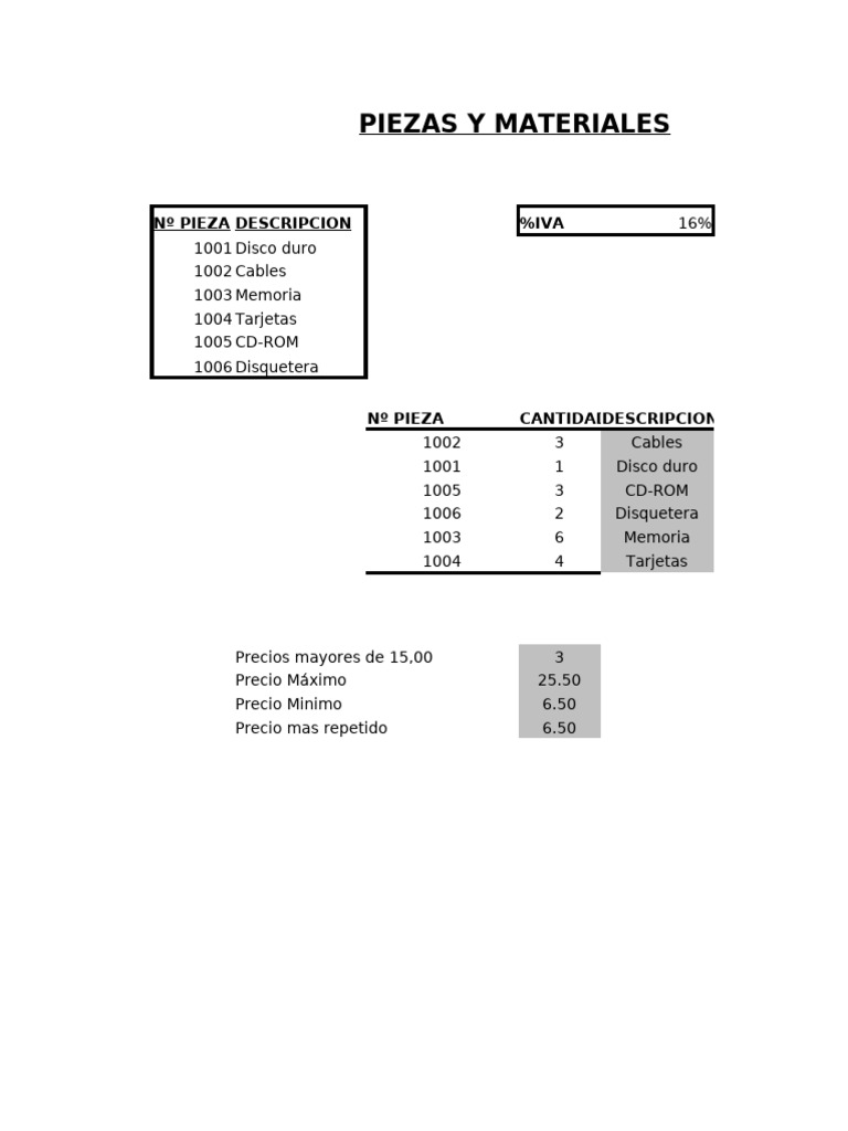 UF321 UA3 Leccion4 Casopractico | PDF