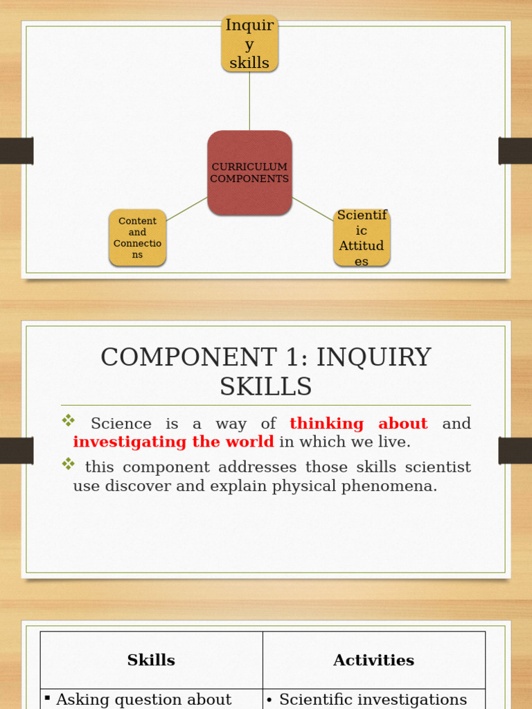 SCIED 1 Science Education Framework in The Philippines PART 2 | PDF ...