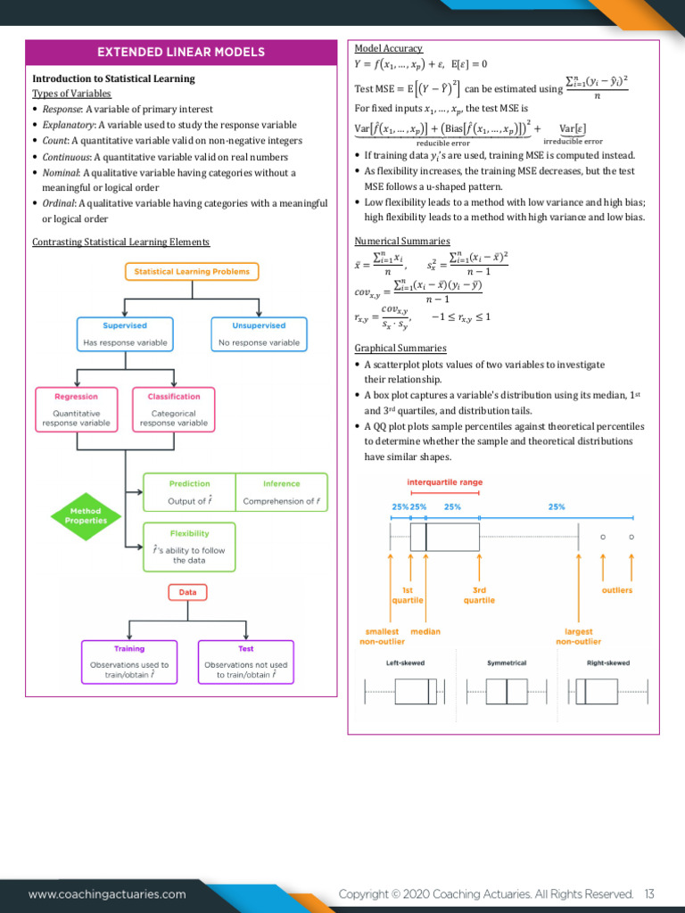 Mas-I Formula Sheet | PDF