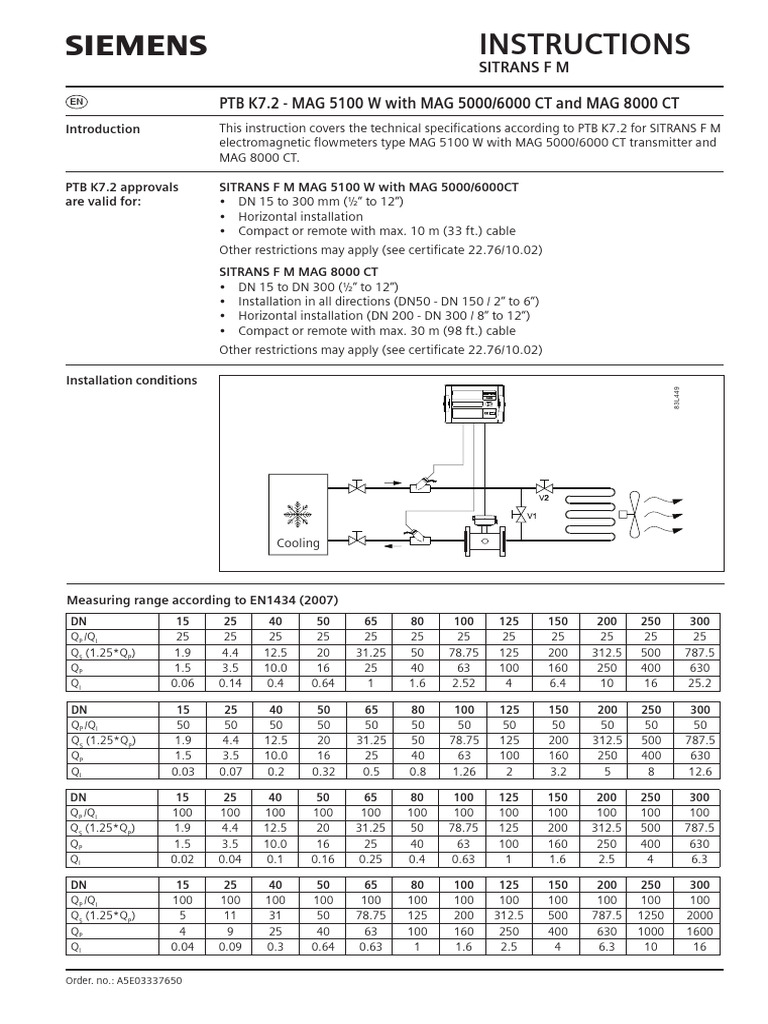 A5E03337650-002 PTB K7-2 Approval | PDF