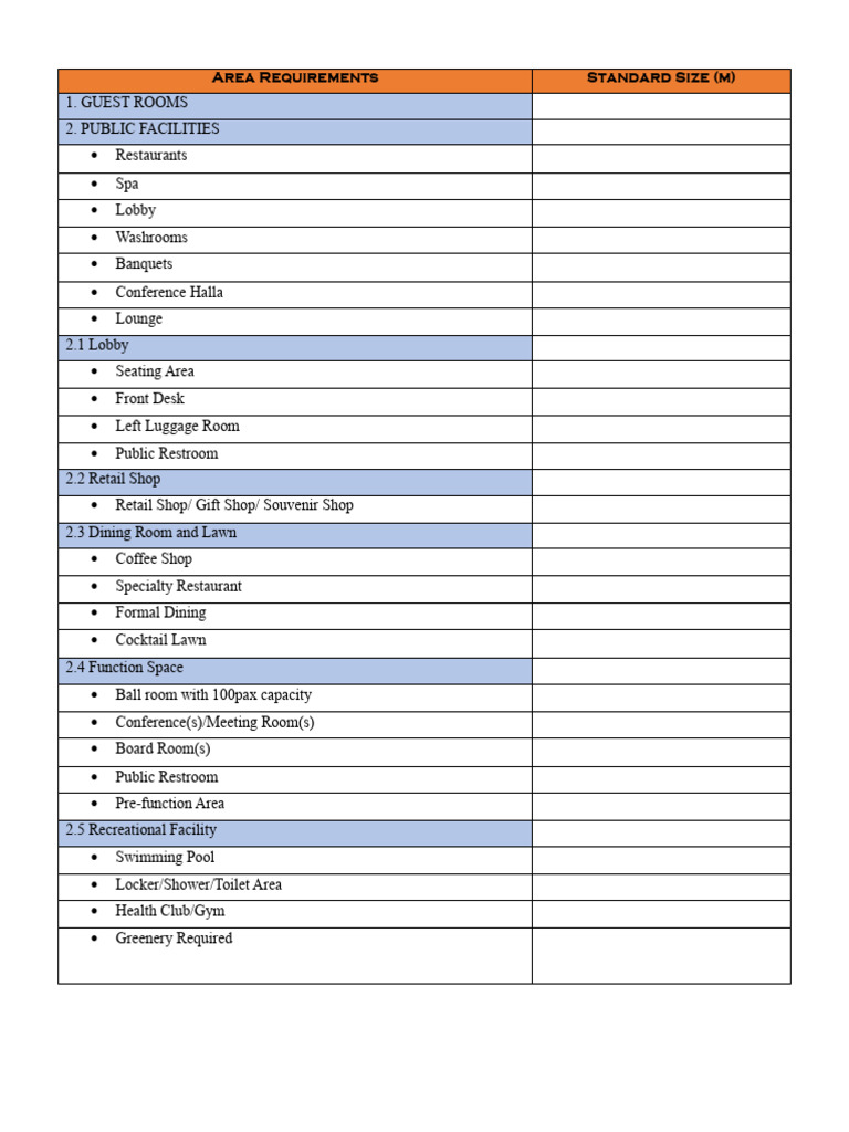 Hotel Area Requirements Overview | PDF