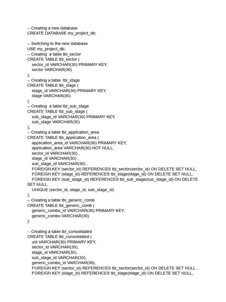 SQL Assignment | PDF