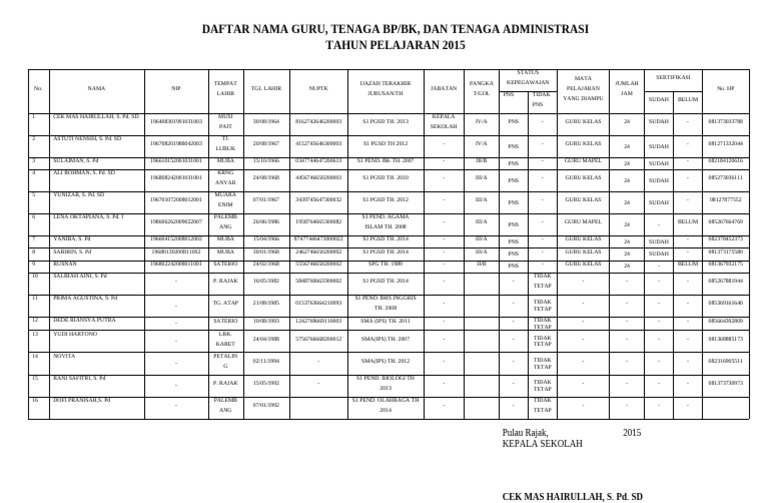 Daftar Nama Guru | PDF