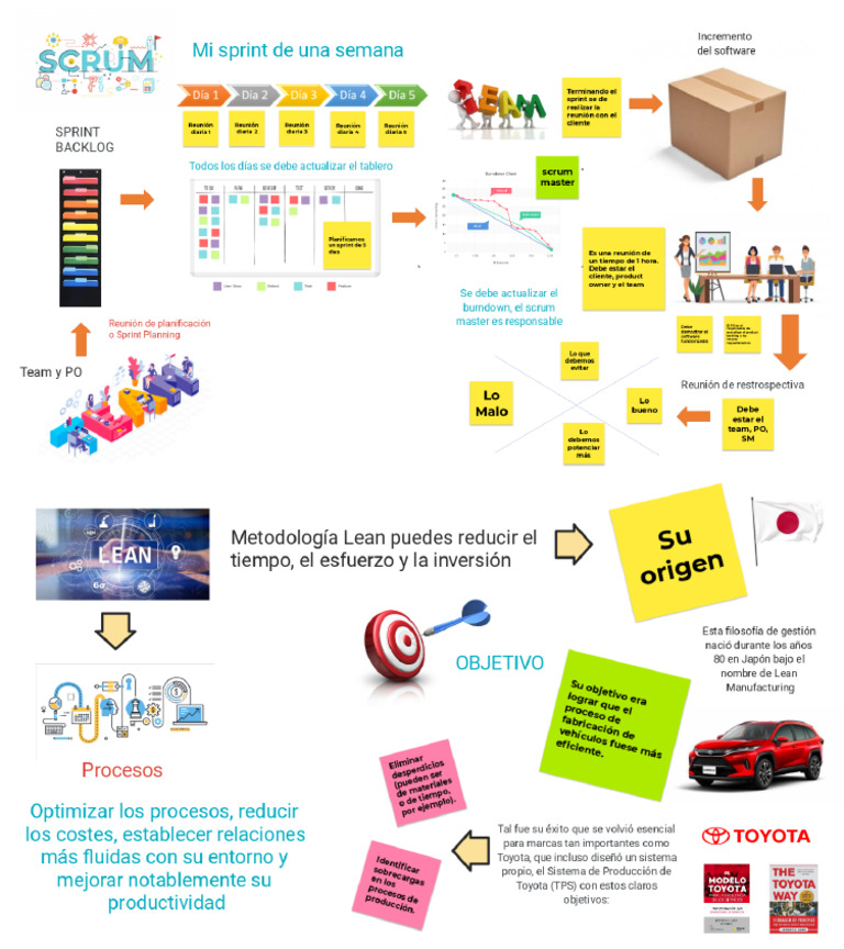Scrum Ejemplos | PDF