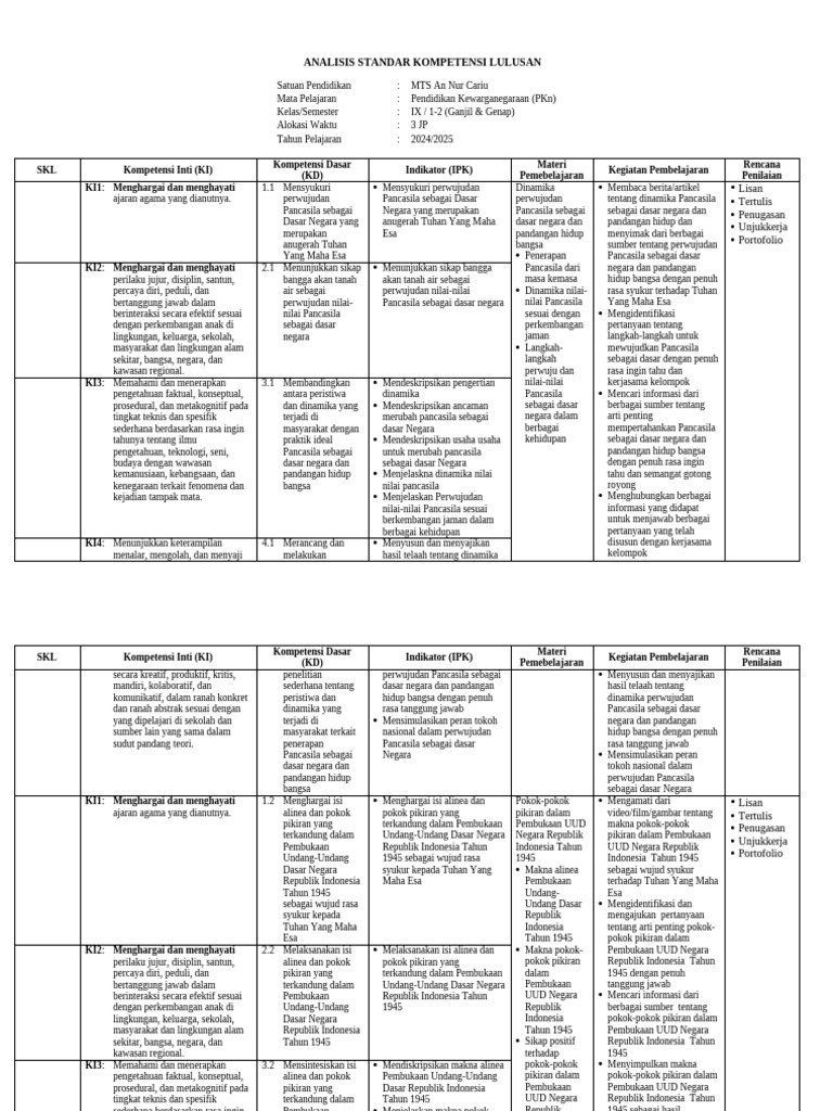 Analisis (SKL) Kelas 9 | PDF