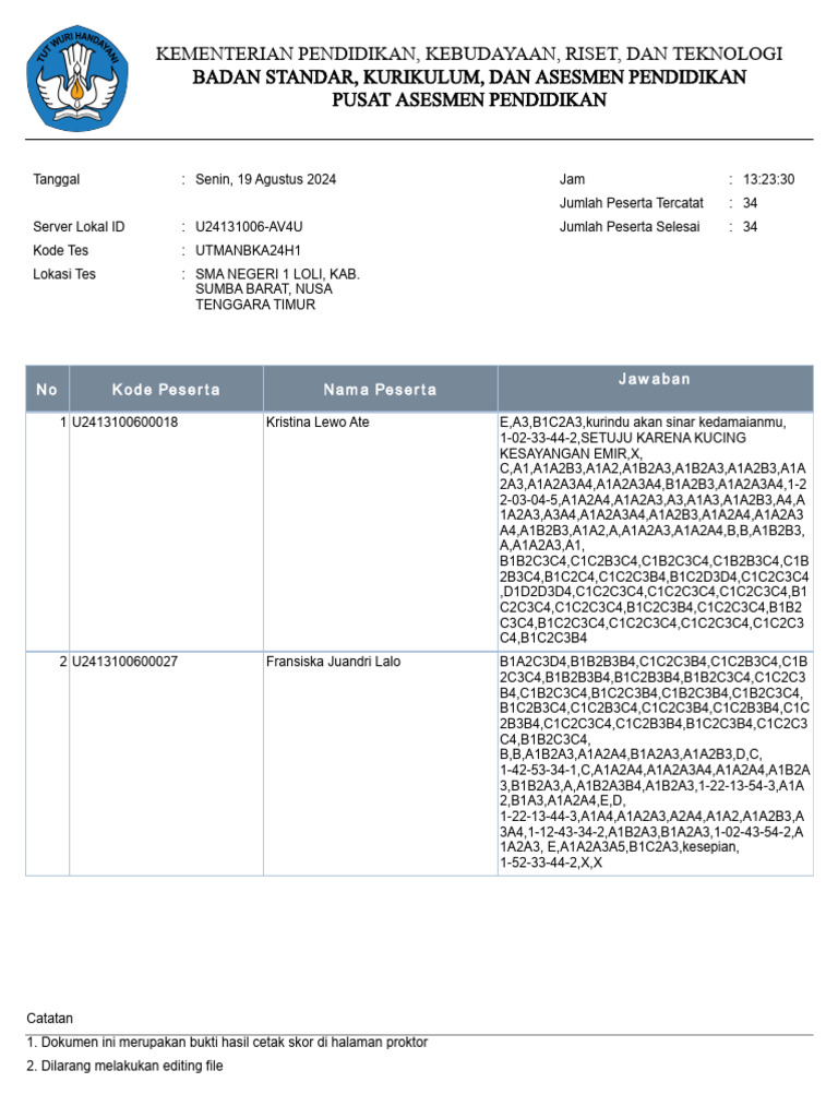 Laporan ANBK - Hari Pertama | PDF