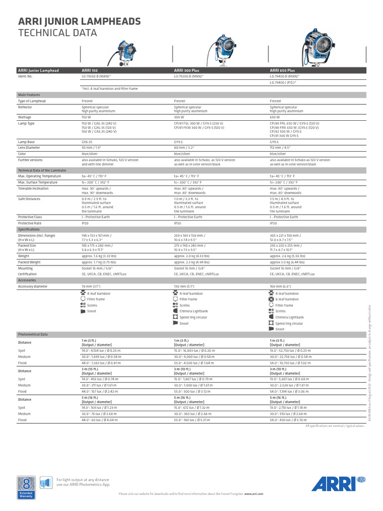 ARRI - Junior Lampheads - Overview - Poster - 2022 | PDF | Light | Optics