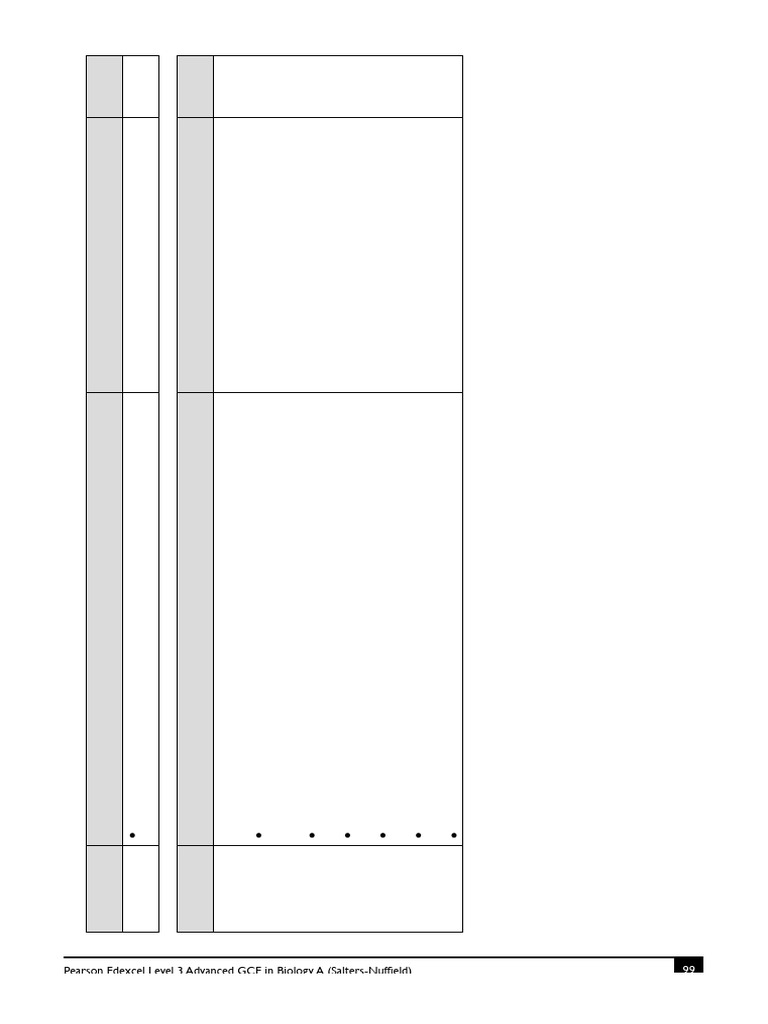 Specimen MS - Paper 2 Edexcel (A) Biology A-Level | PDF