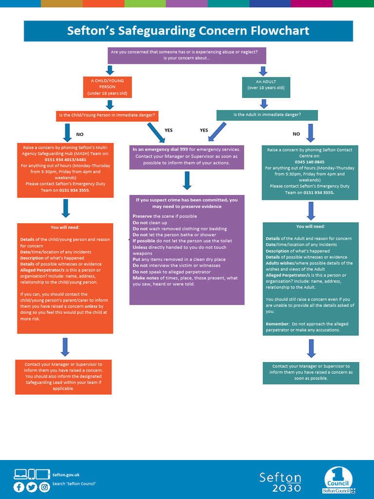 Safeguarding Flowchart | PDF