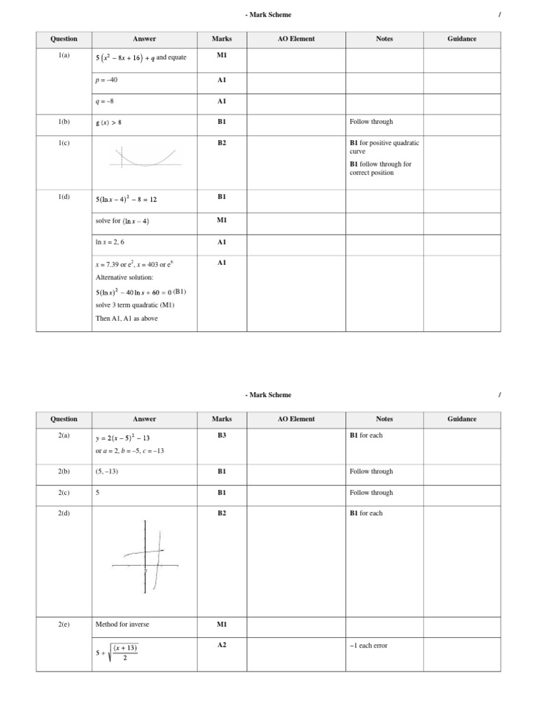 Mark Scheme | PDF
