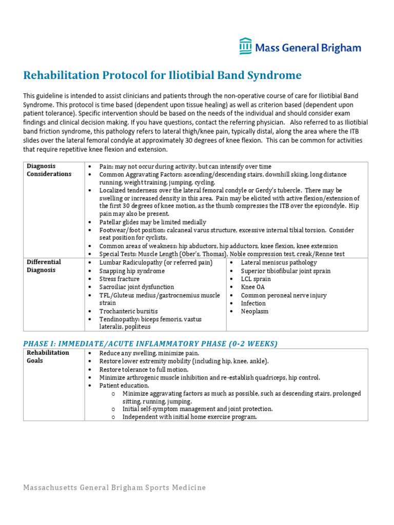 Rehabilitation Protocol For Iliotibial Band Syndrome | PDF | Knee ...