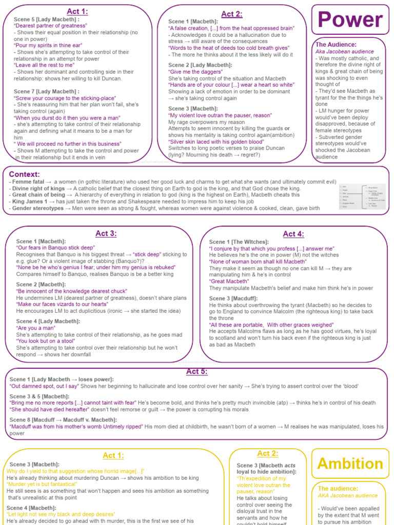 Key Themes of Macbeth | PDF