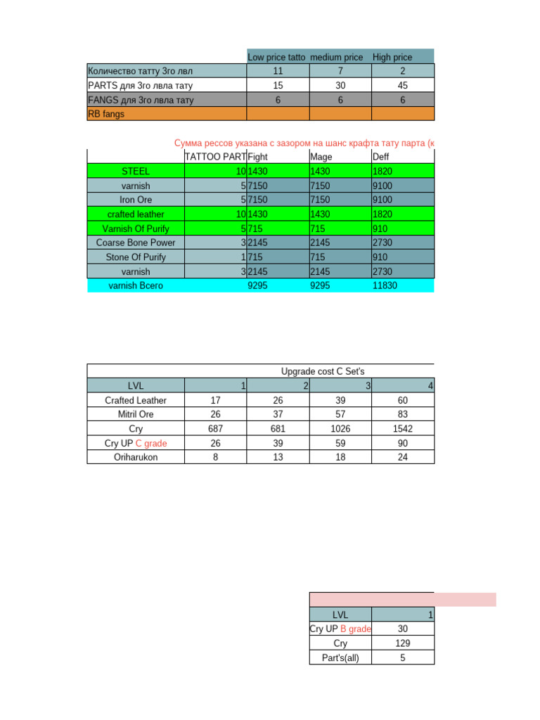 L2 Lords Info | PDF