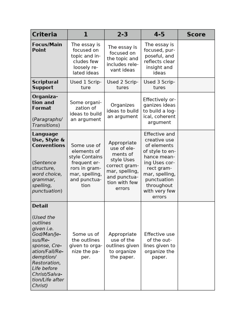 Essay Grading Rubric | PDF