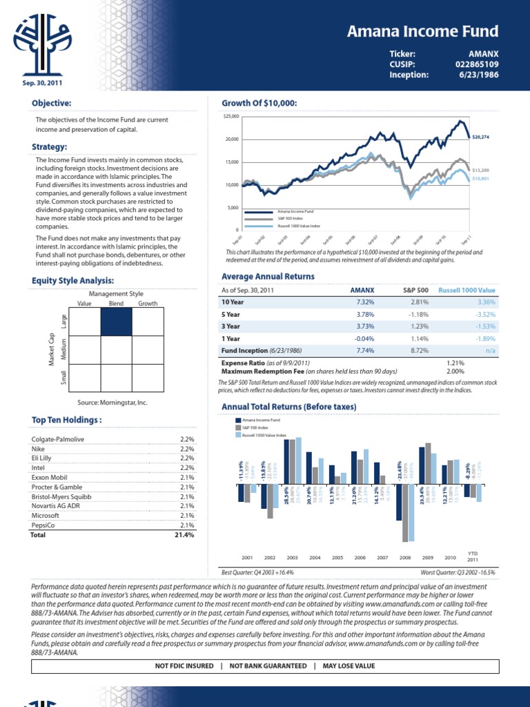 AMANX FactSheet | PDF | Securities (Finance) | Investing