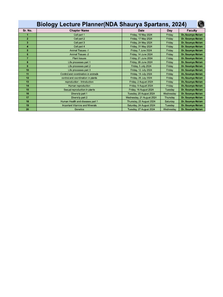 Lecture Planner - Biology - PDF Only | PDF