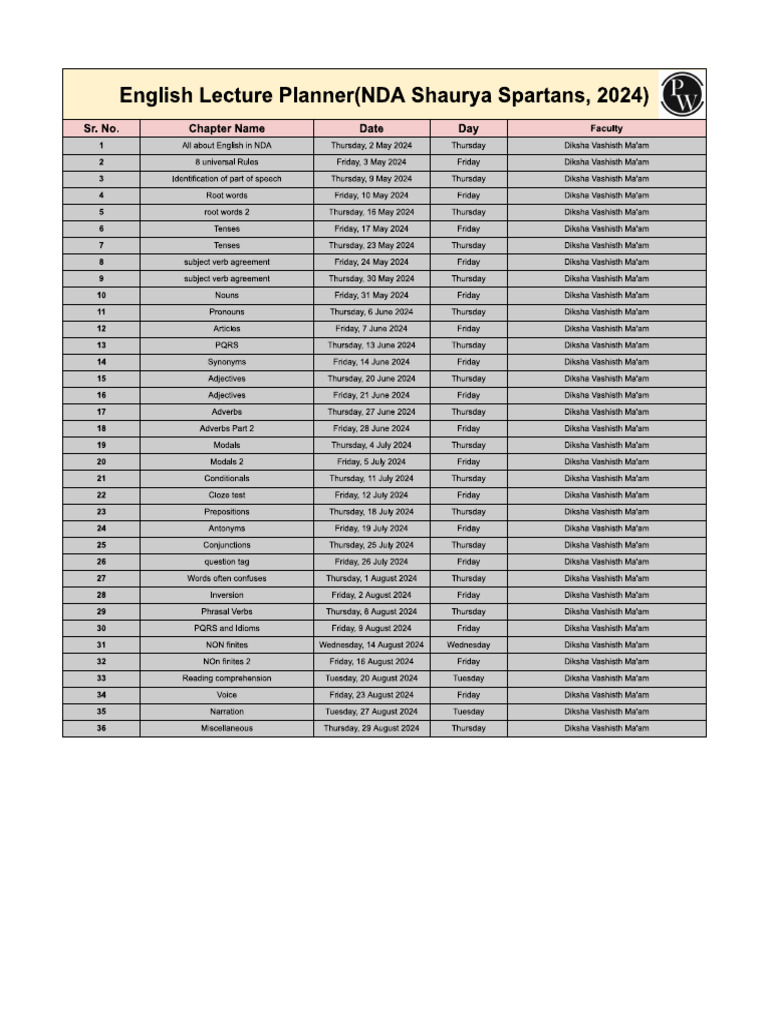 Lecture Planner - English - PDF Only | PDF