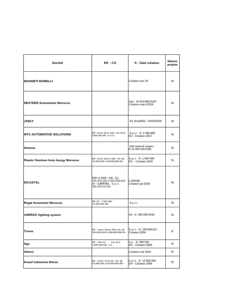 Acobal - Liste Suivi Prospects Du 25.10.22. | PDF