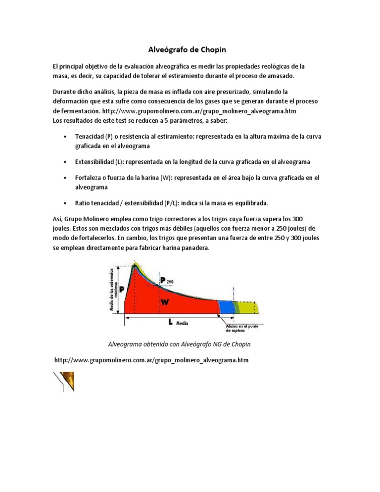 Alveógrafo de Chopin