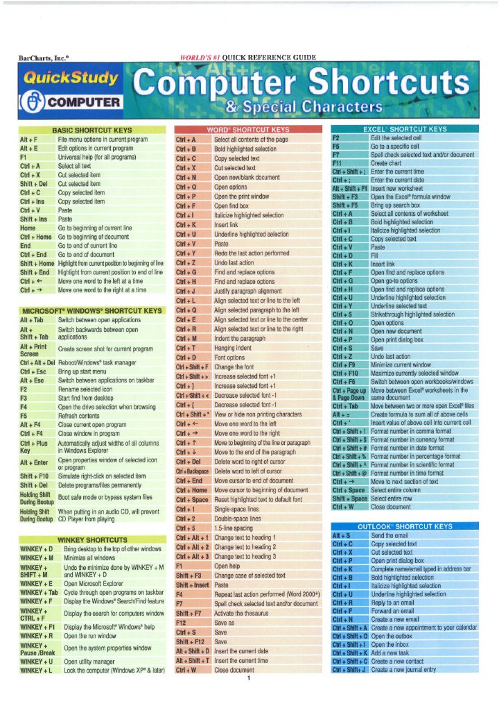 Computer Shortcuts and Special Characters | PDF