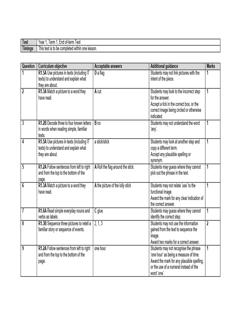 Ip PT Ip English Y1 T1eot Mg2019 | PDF