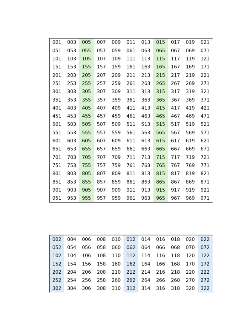 Mil Numeros | PDF