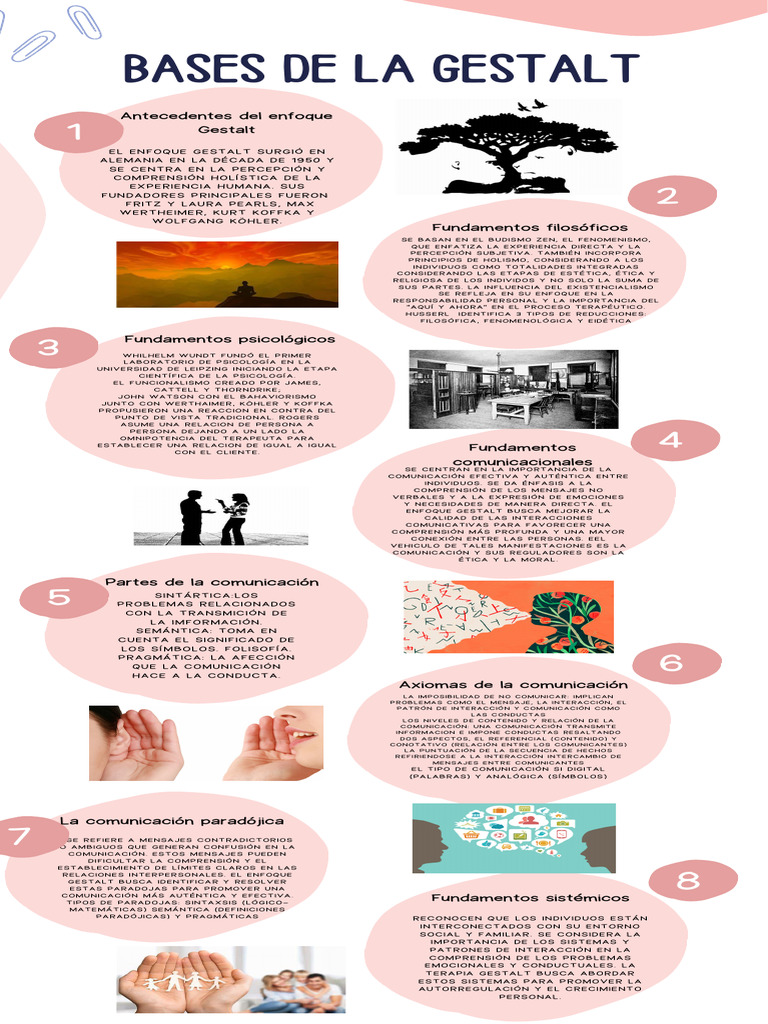 Infografía bases de la Gestalt | PDF