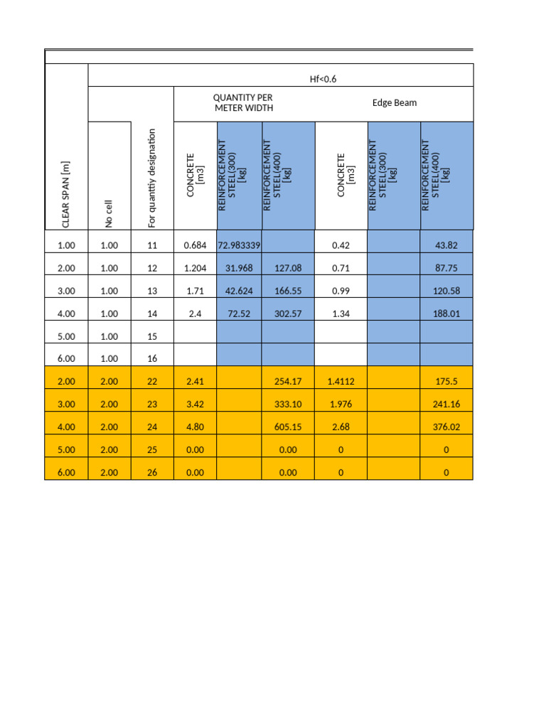 Edge Beam and Culvert Quantity Estimates | PDF | Quantity | Metrology