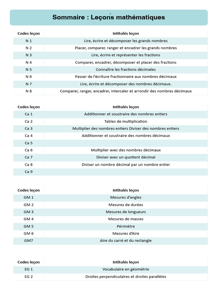 Maths Leçons | PDF