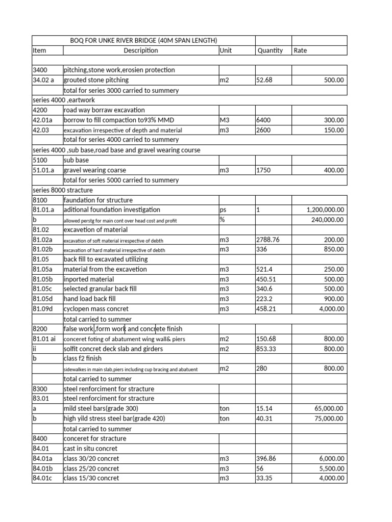 Bridge Boq Adaba2014 | PDF