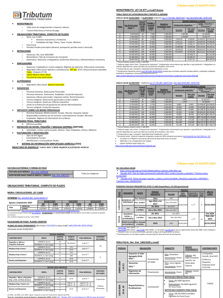 Tributum - Tablas - Frecuentes - AFIP - 23AGOSTO 2024 | PDF