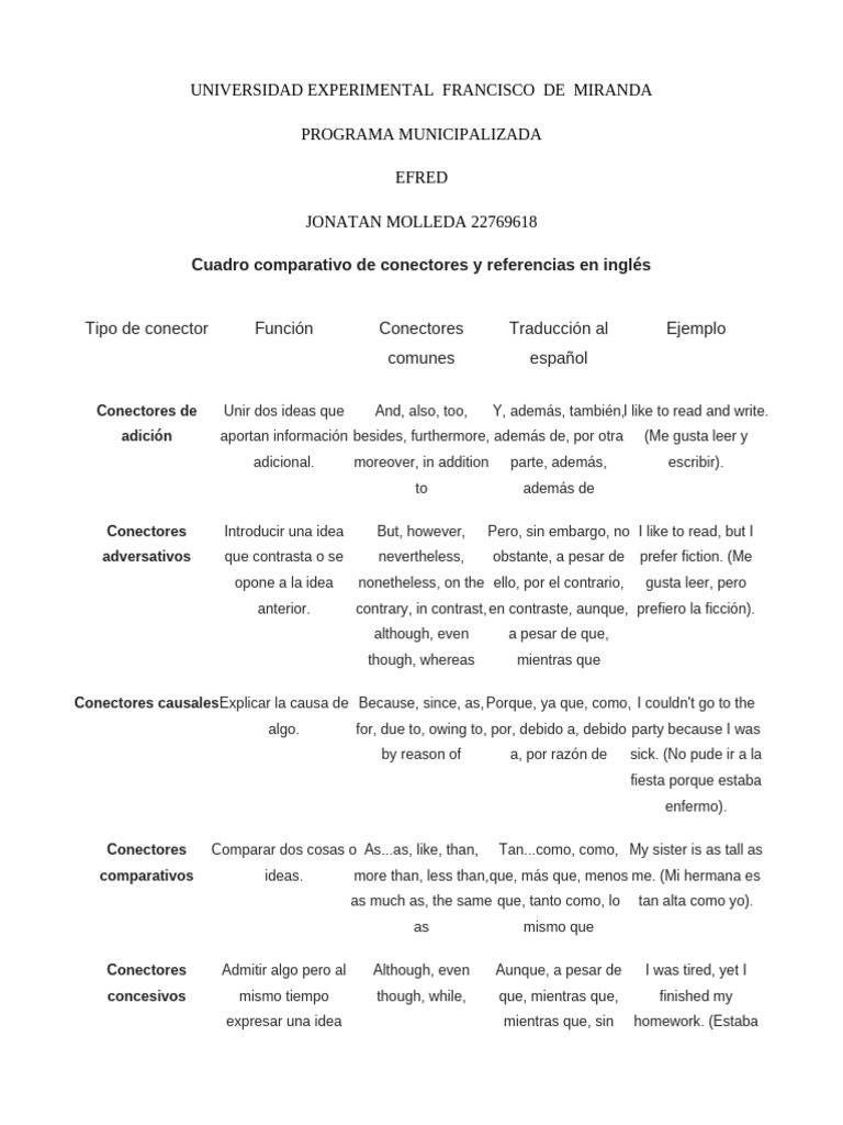 Cuadro Comparativo de Conectores y Referenci | PDF