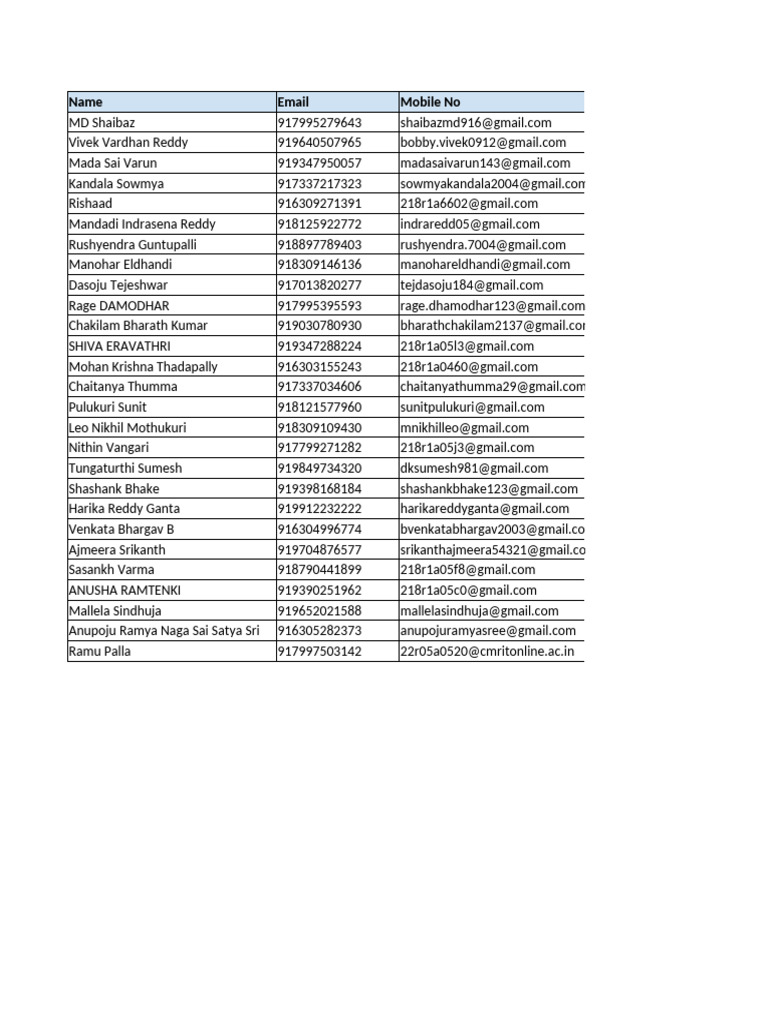 SDE Shortlist - CMR College of Engineering and Technology | PDF