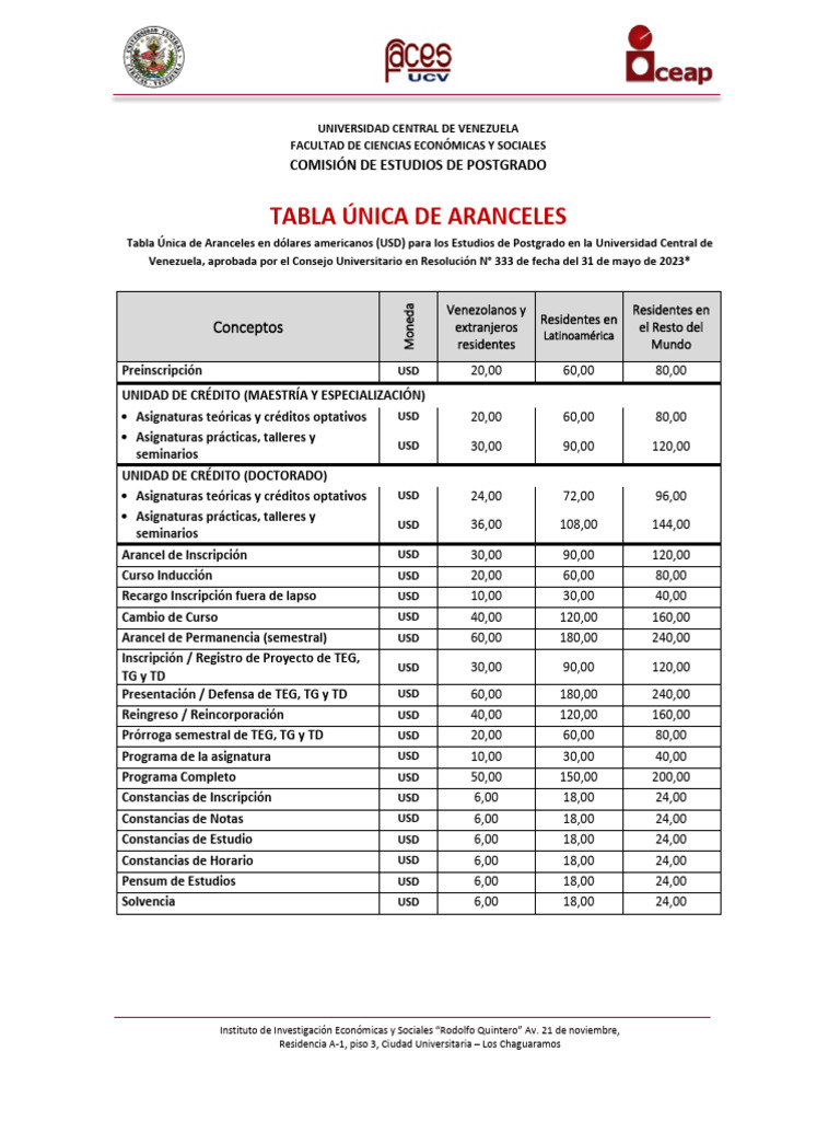 Tabla de Aranceles-Inscripciones 1-2024 | PDF