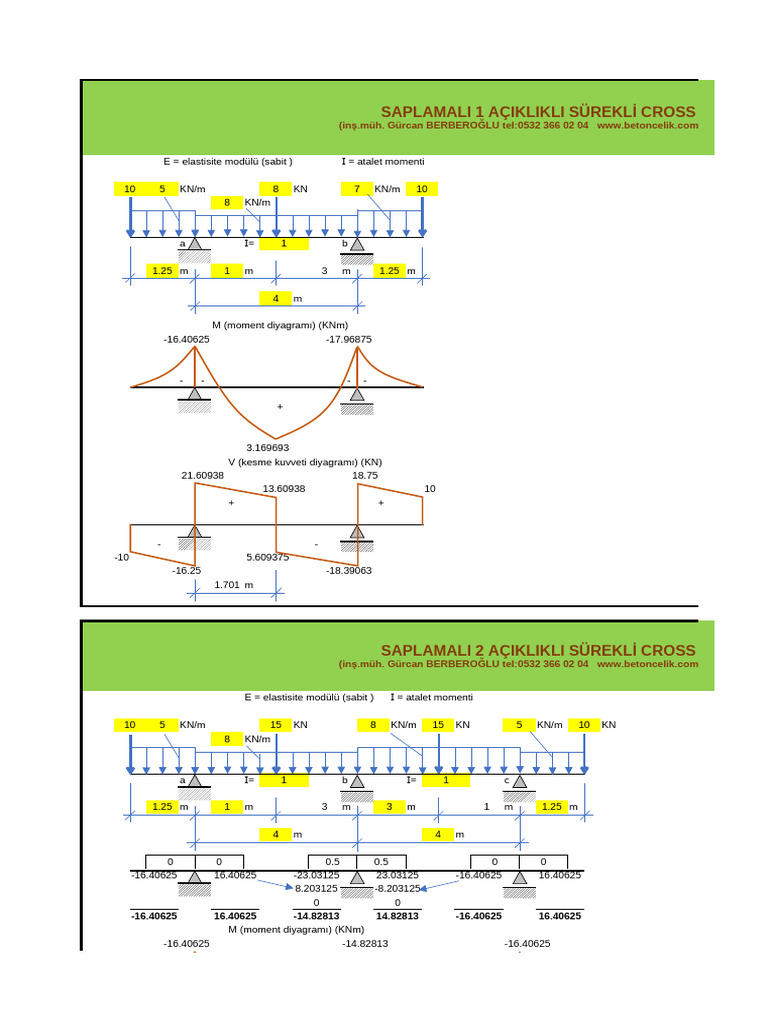 Saplamali Surekli Kiris Cross | PDF